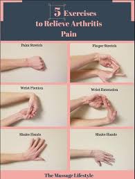 Useful Tips To Relieve Arthritis Pain - The Katy News