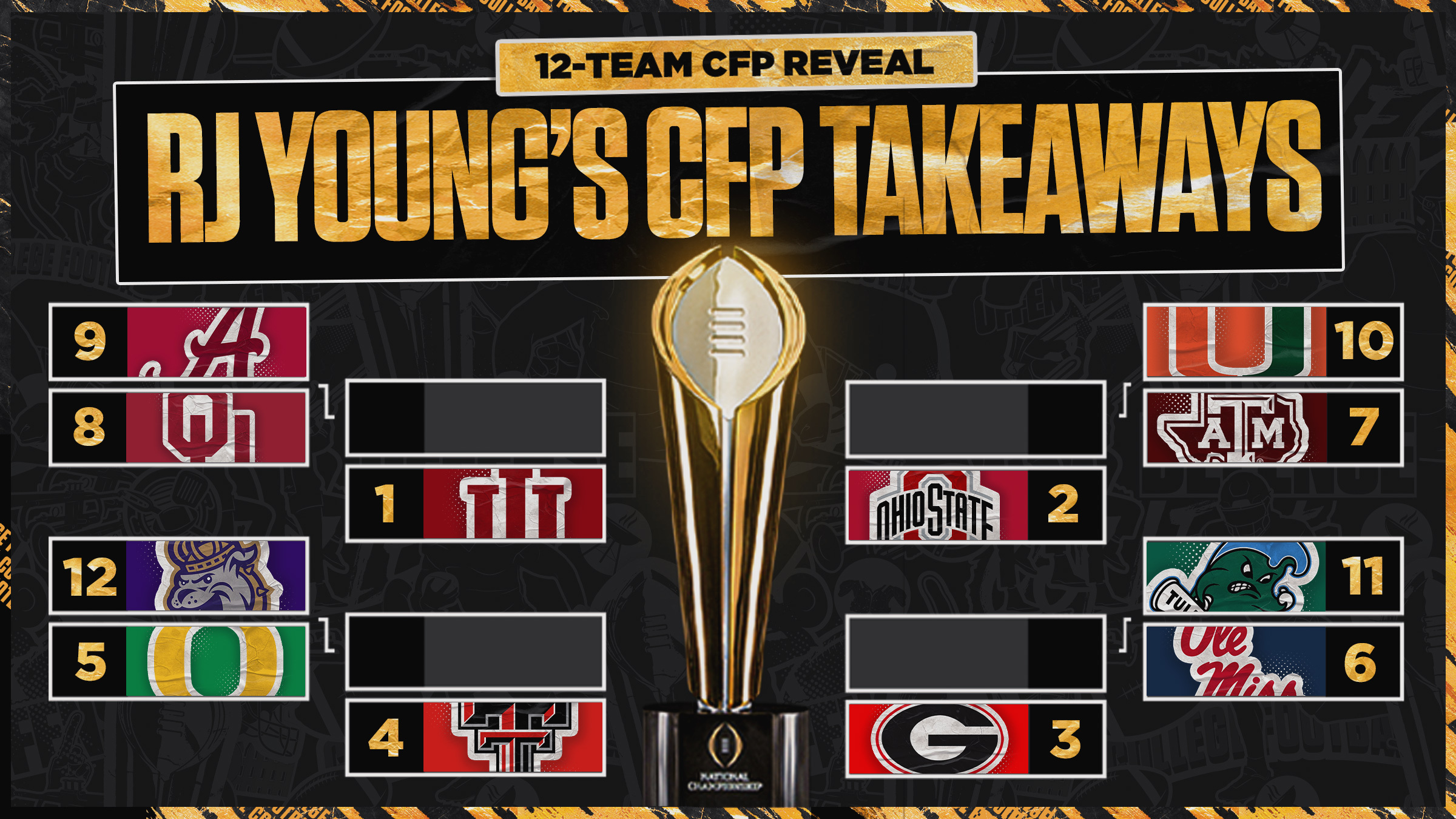 4 Takeaways From the College Football Playoff 12-Team Bracket Reveal ...